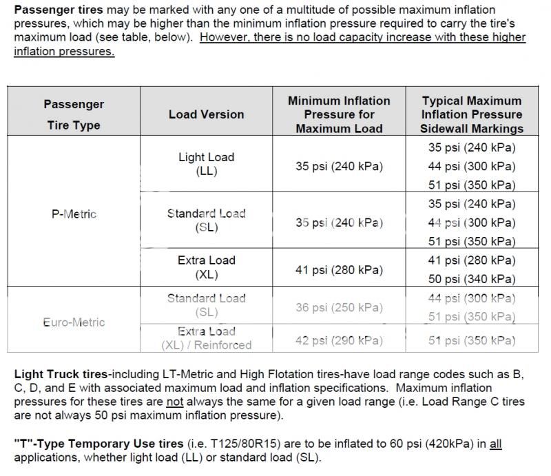 Tire pressure for long trip | Page 2 | Honda Pilot - Honda Pilot Forums