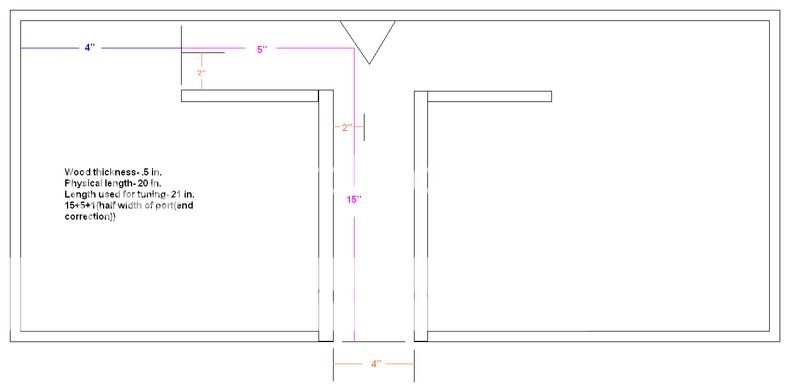 8 Basic Diagrams On How To Measure Port Length... - Subwoofers ...