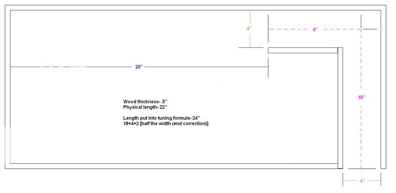 8 Basic Diagrams On How To Measure Port Length... - Subwoofers ...