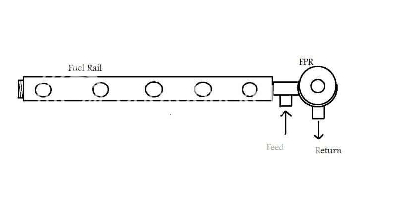 fuel rail line routing- rail, regulator, feed, and return | Automobiles ...